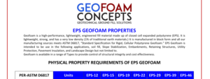 Geofoam Technical Data Sheets | Geofoam Concepts